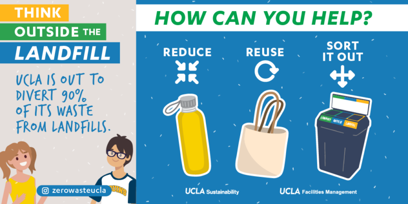 Less Trash, More Good Cheer | UCLA Sustainability