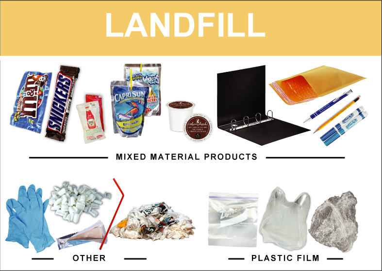 Resources & Signage | UCLA Sustainability