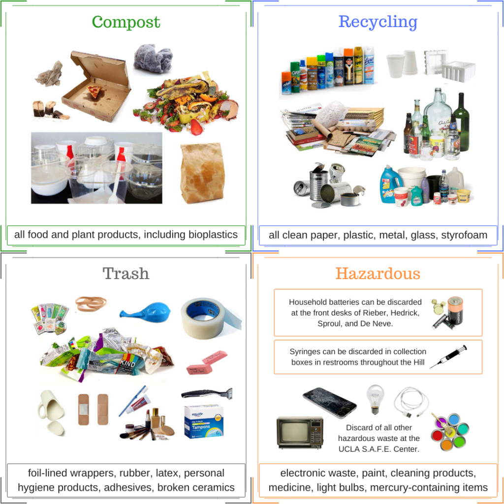Composting and Recycling | UCLA Sustainability